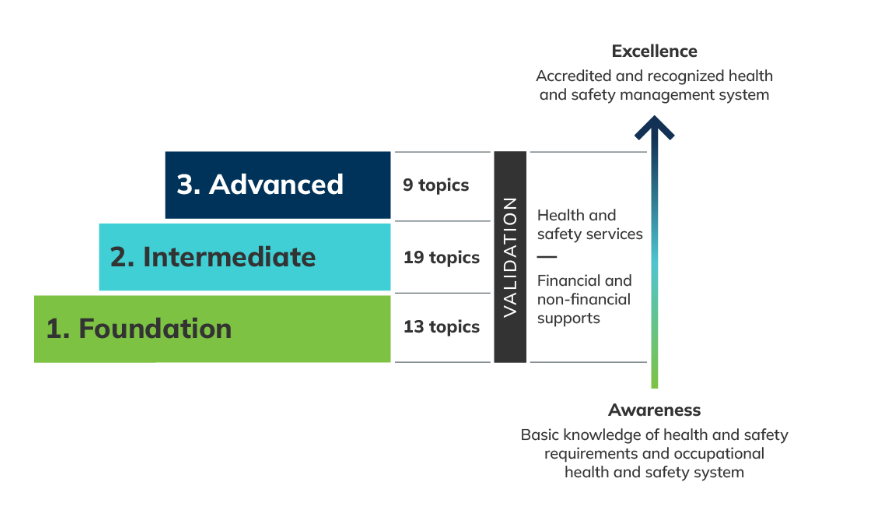WSIB HSEP - Construction Association of Thunder Bay